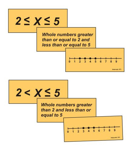 Intervals (Whole) – Conceptual Learning Materials