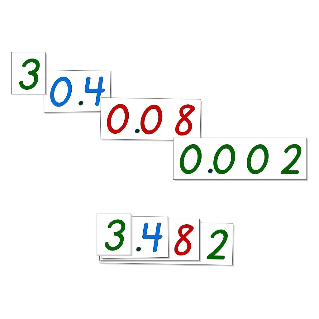 Decimal Numeral Cards – Conceptual Learning Materials