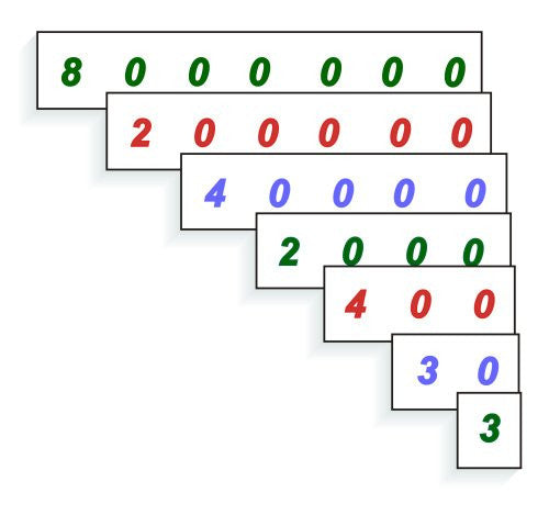 Millions Numeral Cards – Conceptual Learning Materials