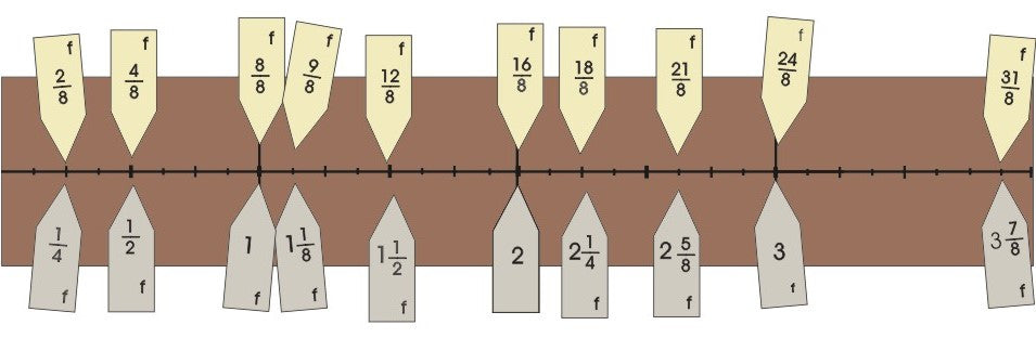 Fraction Line and Tags – Conceptual Learning Materials