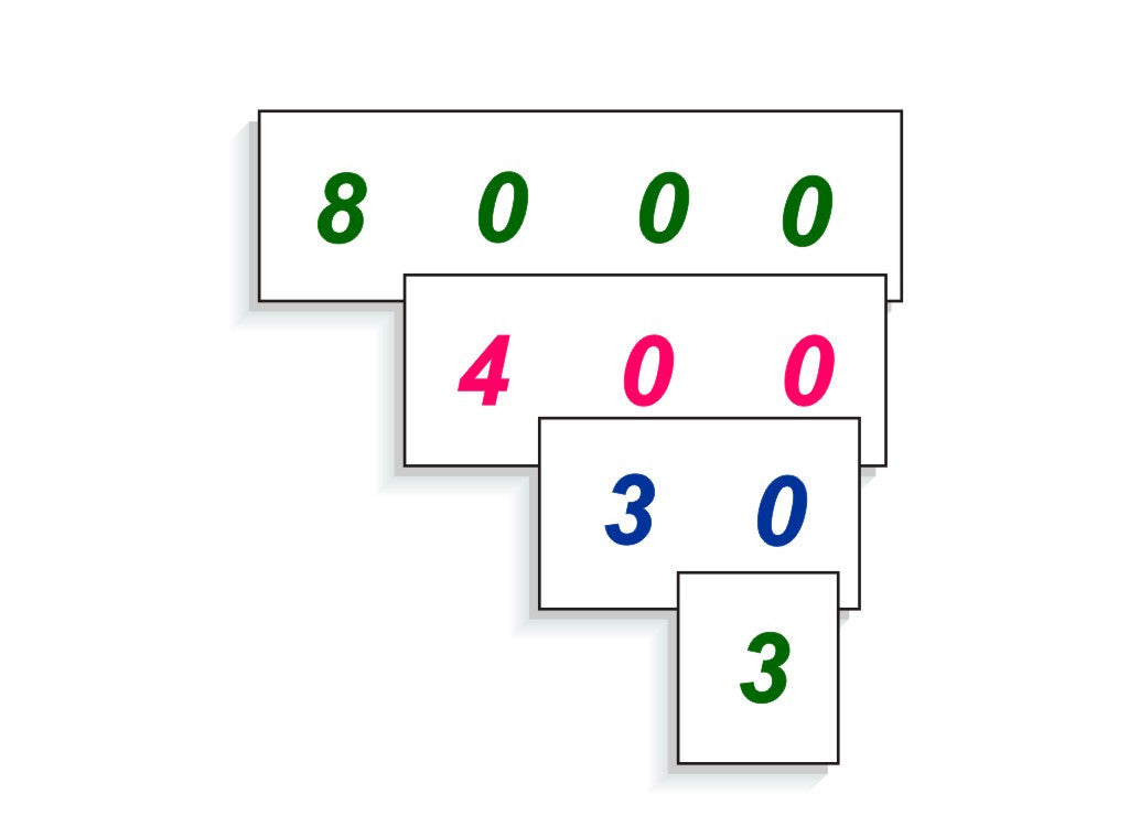 Numeral Cards – Conceptual Learning Materials