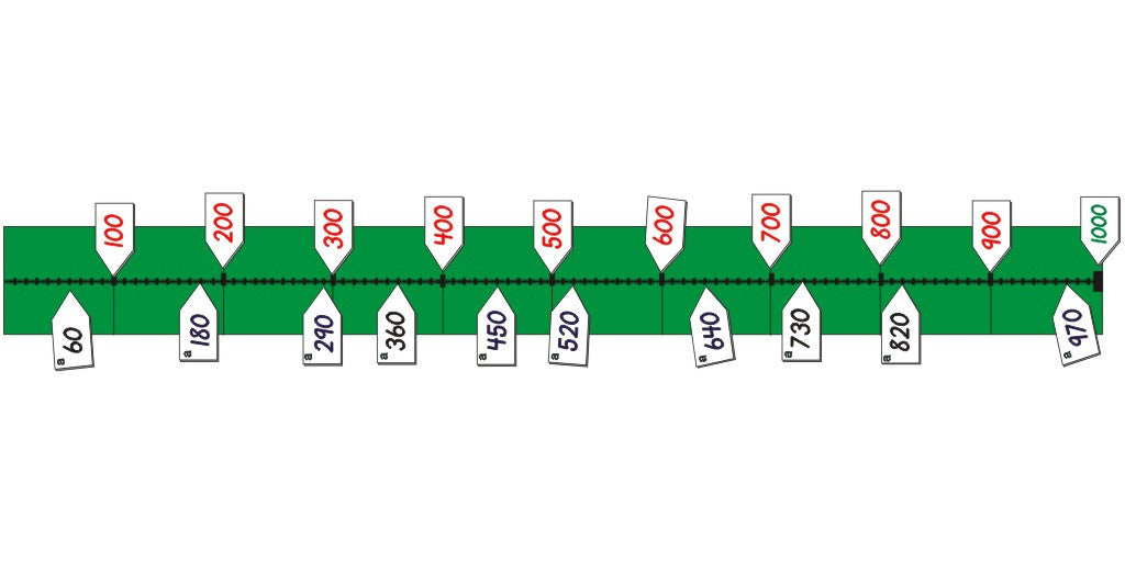 Thousand Line and Tags – Conceptual Learning Materials